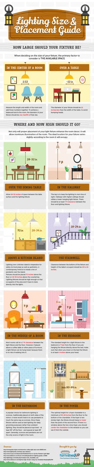 Lighting Placement Guide | PDF
