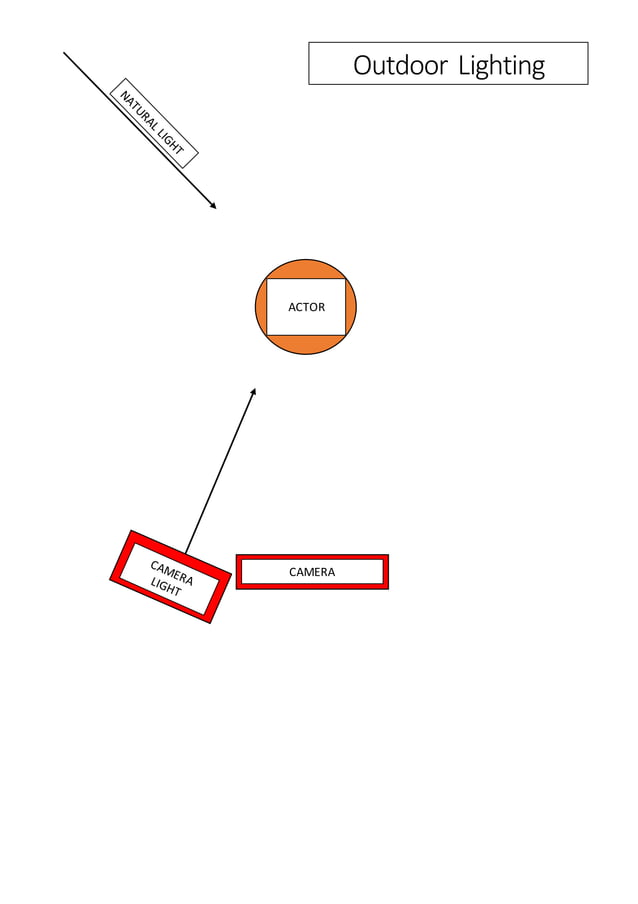 Lighting plan | DOCX | Fine Art Photography | Fine Art