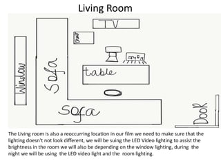 Lighting plan for film | PPTX
