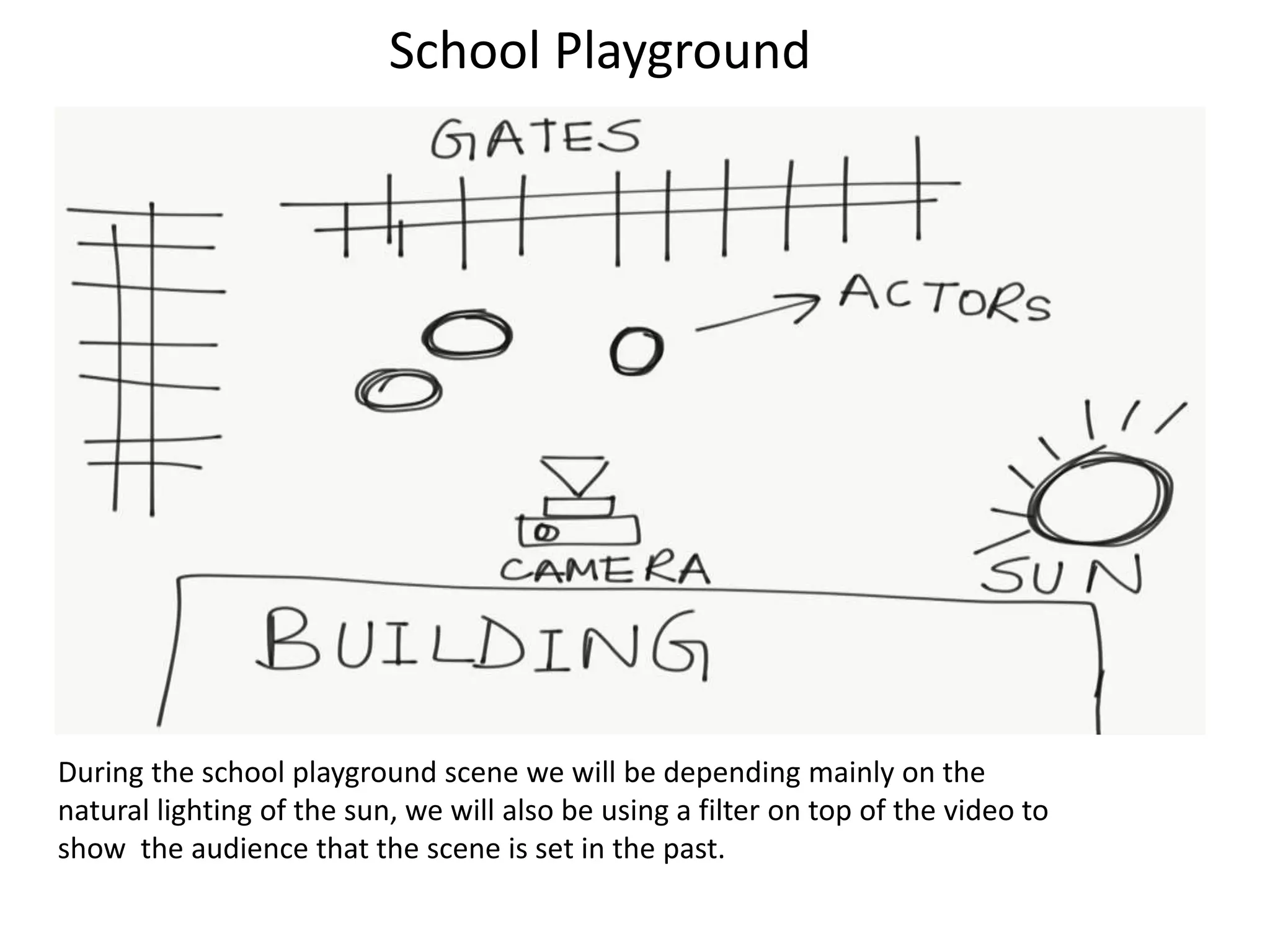 Lighting plan for film | PPT
