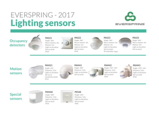 Everspring lighting | PDF