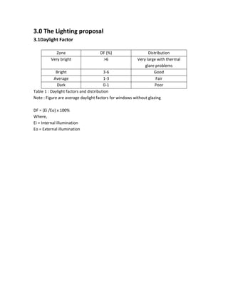 Lighting proposal | PDF