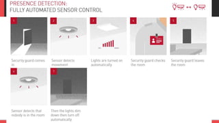 Lighting sensors and its importance | PPTX