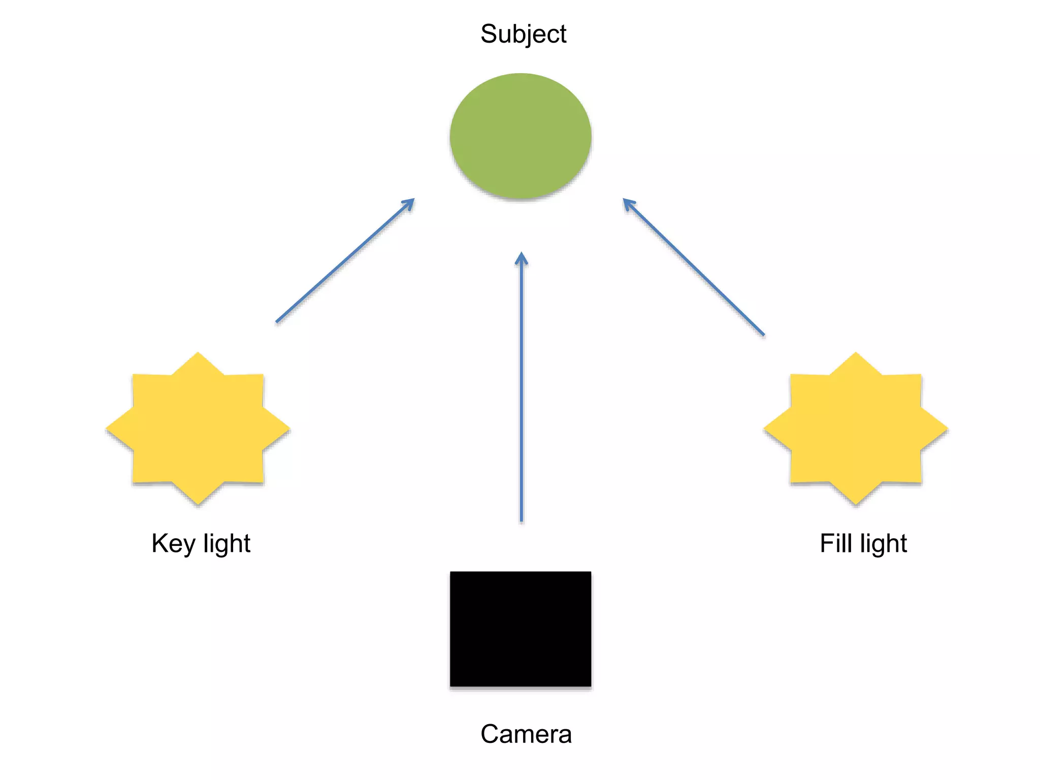 Lighting Set-Up | PPTX