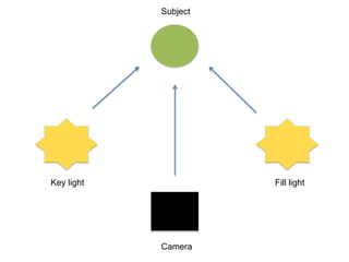 Lighting Set-Up | PPT