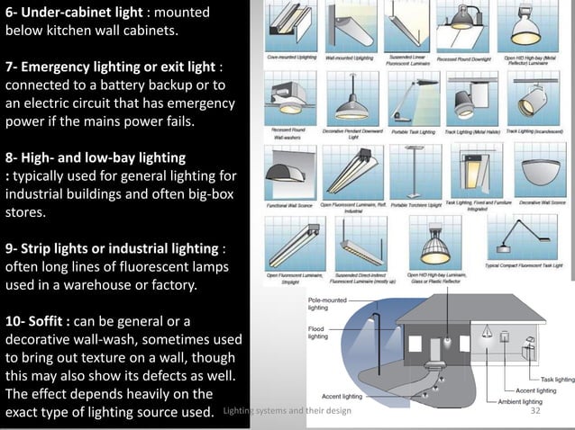 Lighting systems and their design..mau --jmi-2014