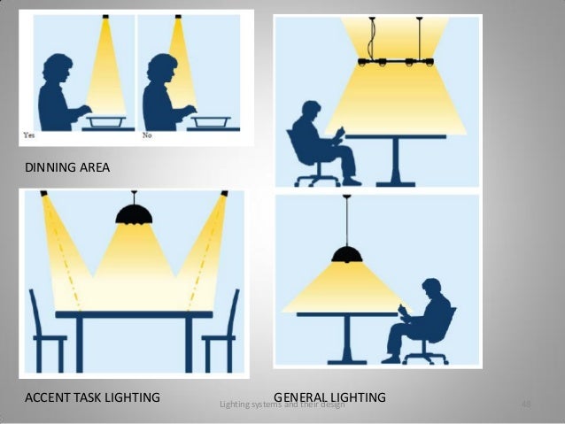 Lighting systems and their design..mau --jmi-2014