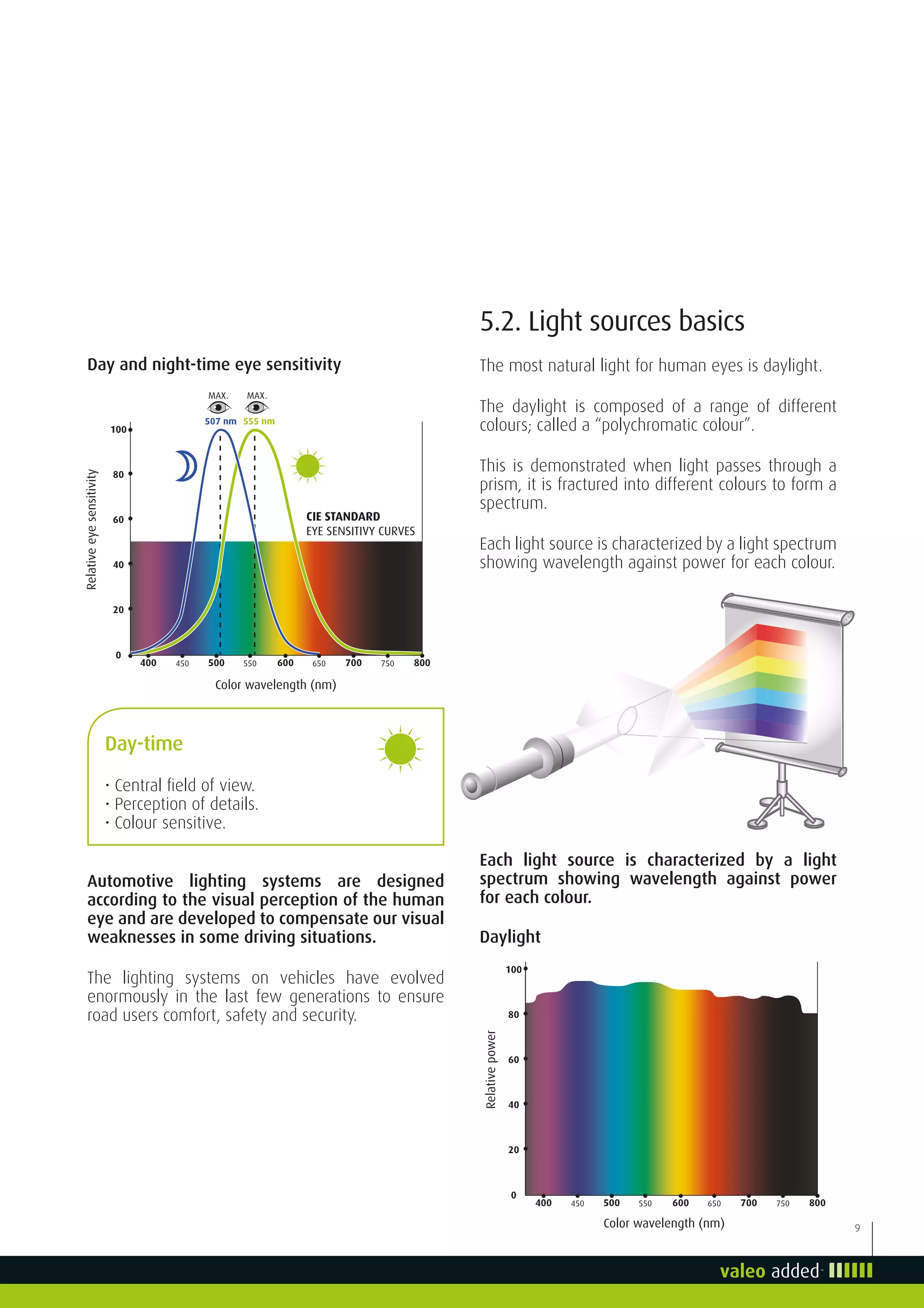 Valeo Lighting Systems From light to advanced vision technologies ...