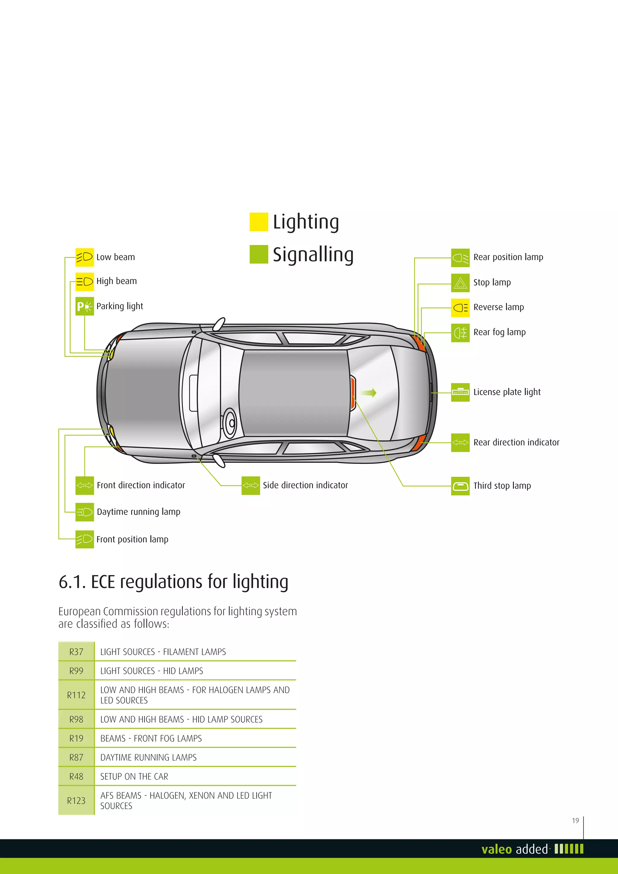 Valeo Lighting Systems From light to advanced vision technologies ...