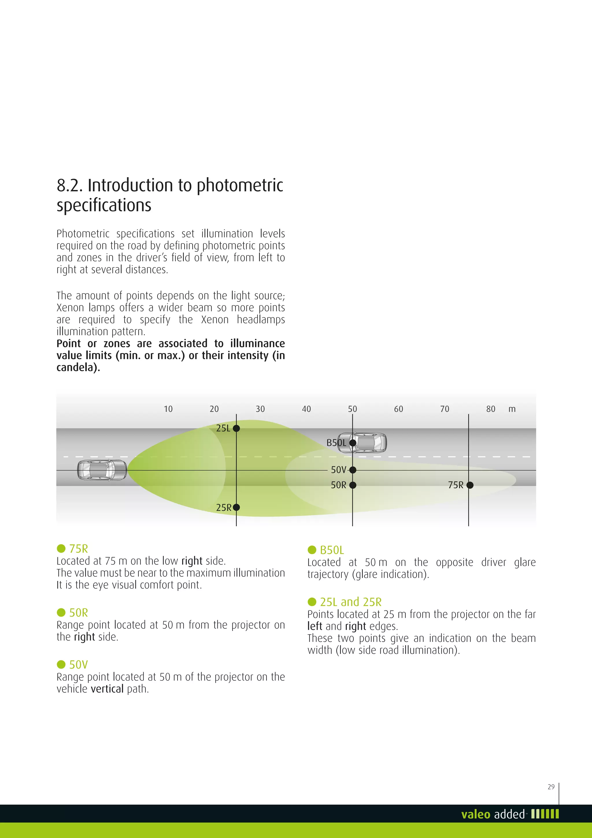 Valeo Lighting Systems From light to advanced vision technologies ...