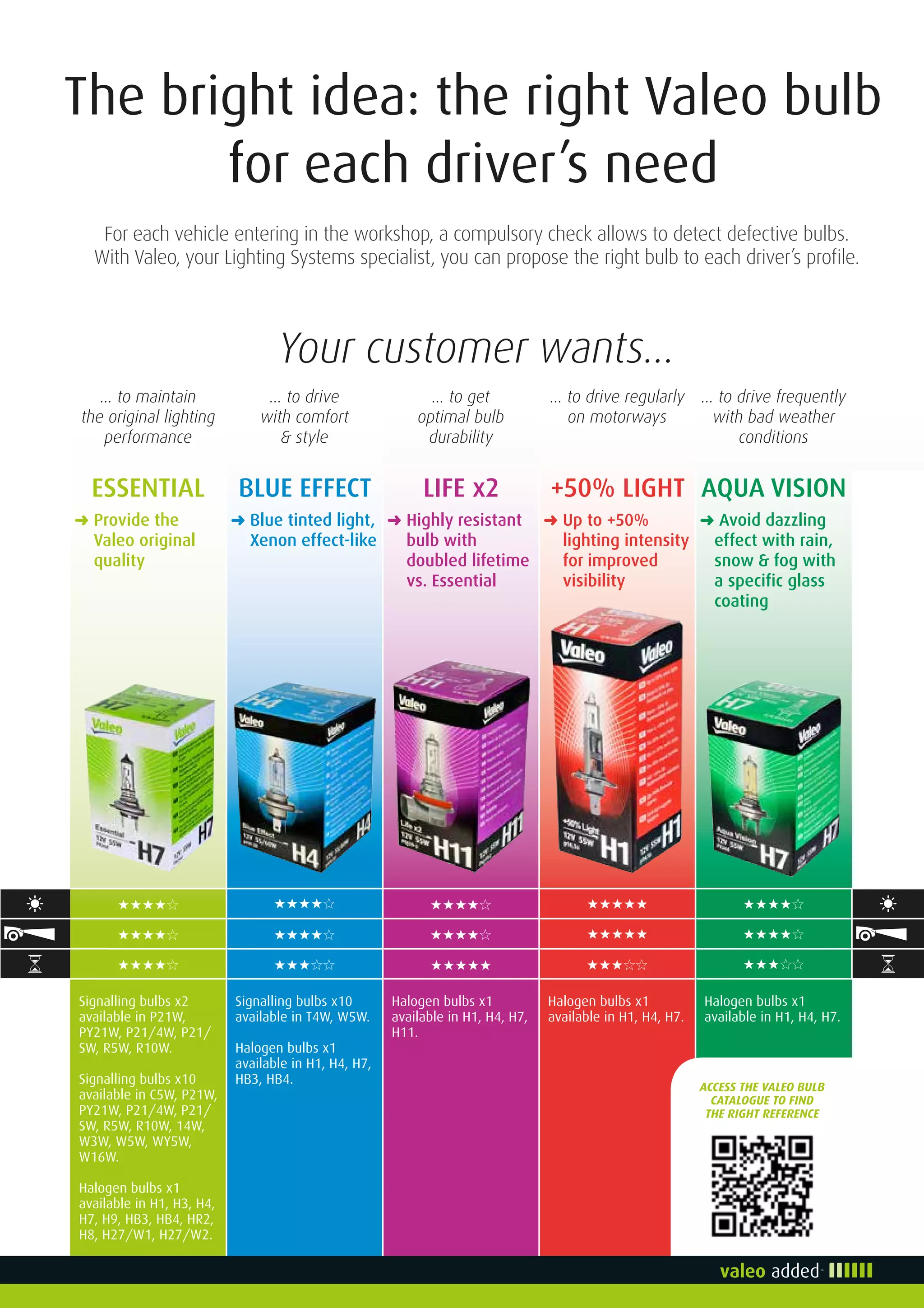 Valeo Lighting Systems From light to advanced vision technologies ...