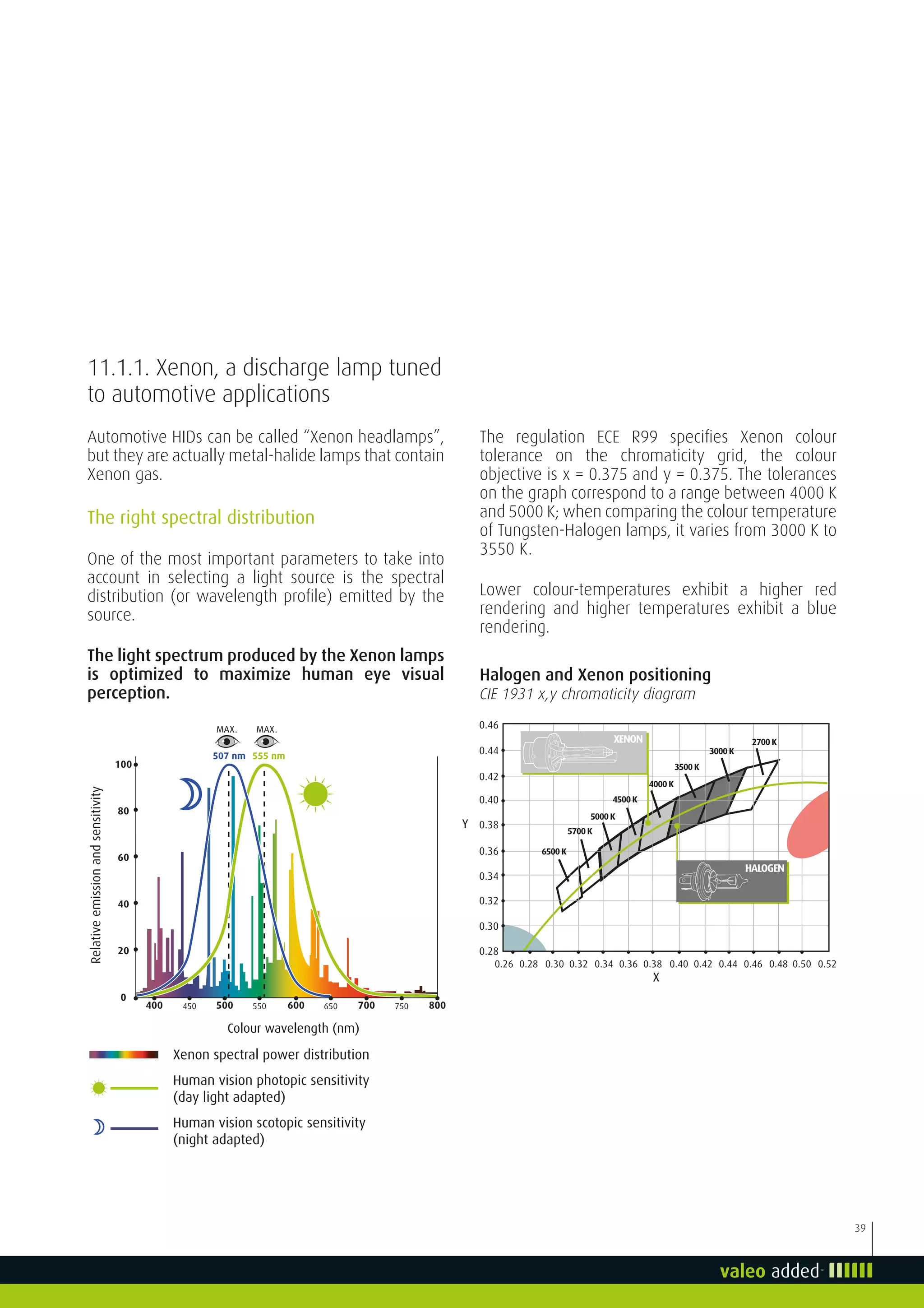 Valeo Lighting Systems From light to advanced vision technologies ...