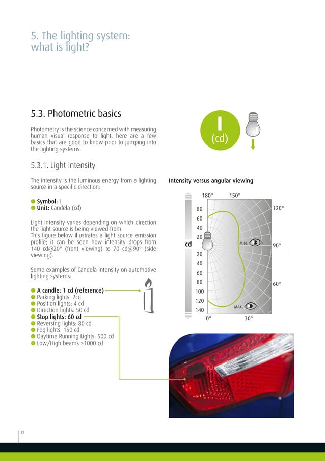 Valeo Lighting Systems From light to advanced vision technologies ...