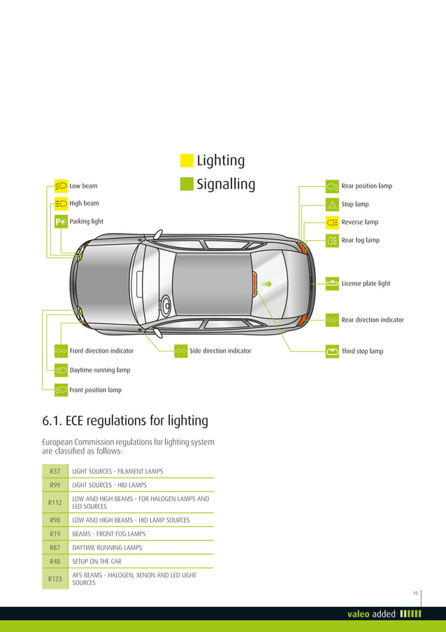 Valeo Lighting Systems From light to advanced vision technologies ...