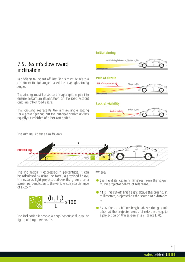 Valeo Lighting Systems From light to advanced vision technologies valeoscope technical handbook ...