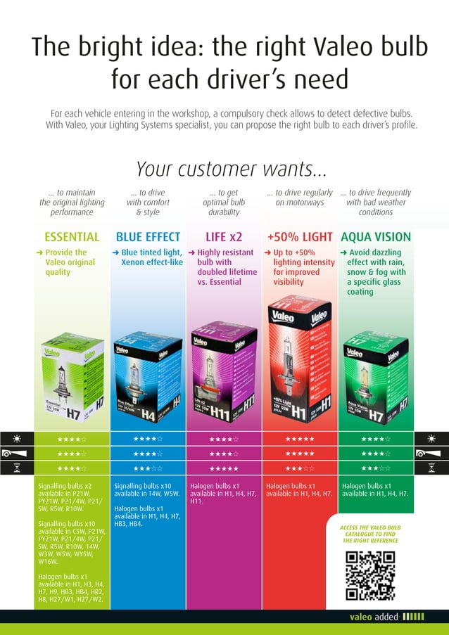 Valeo Lighting Systems From light to advanced vision technologies ...