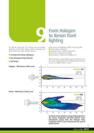 Valeo Lighting Systems From light to advanced vision technologies ...