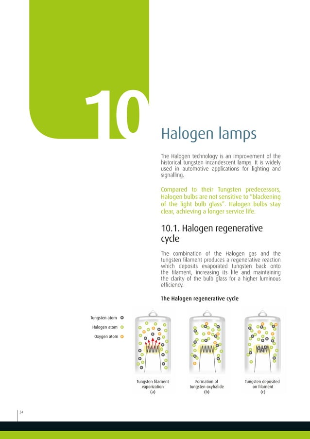 Valeo Lighting Systems From light to advanced vision technologies ...