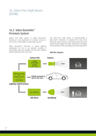 Valeo Lighting Systems From light to advanced vision technologies ...