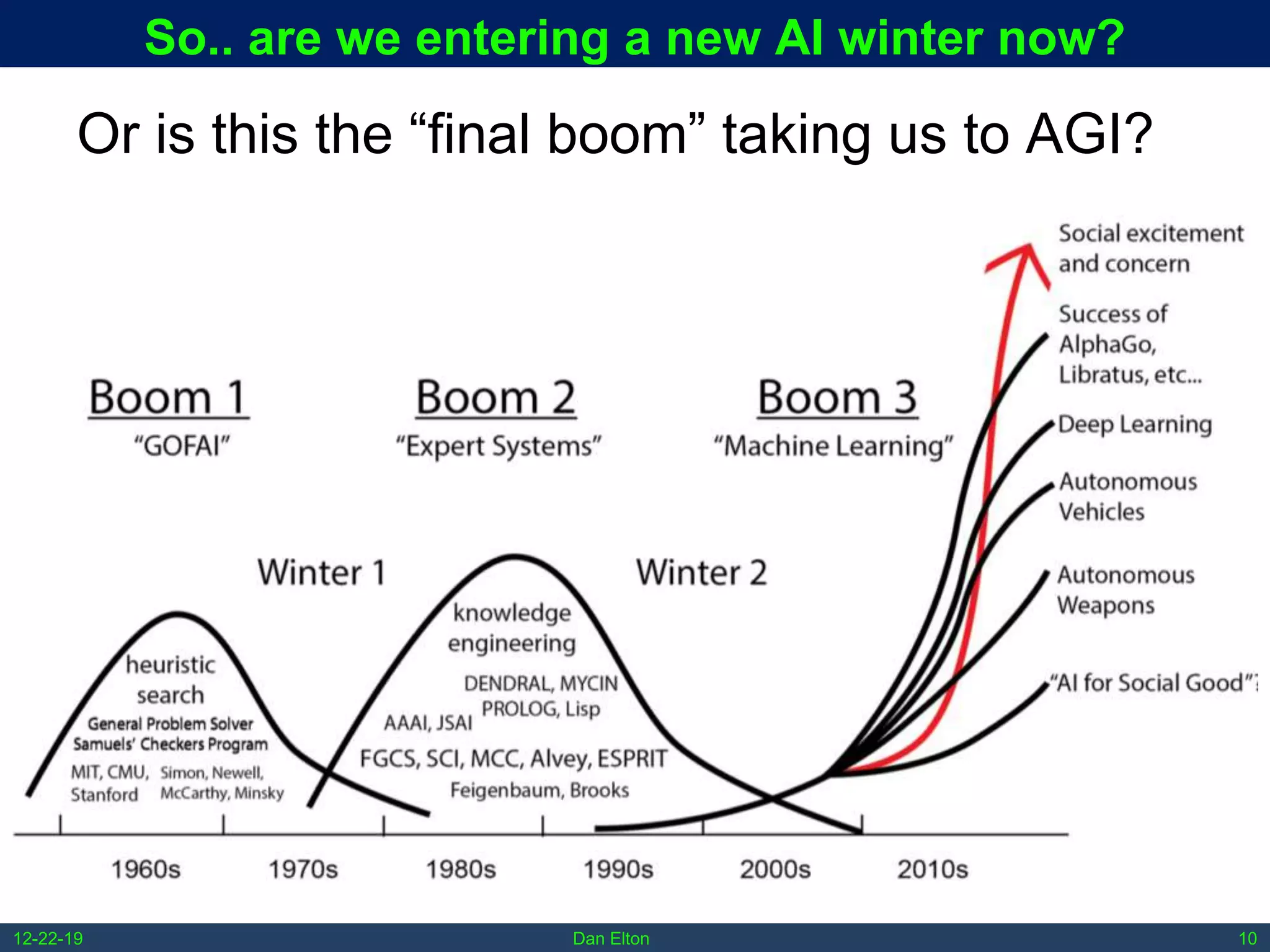 How deep learning works and why it alone won't get us much closer to ...