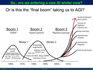 How deep learning works and why it alone won't get us much closer to ...