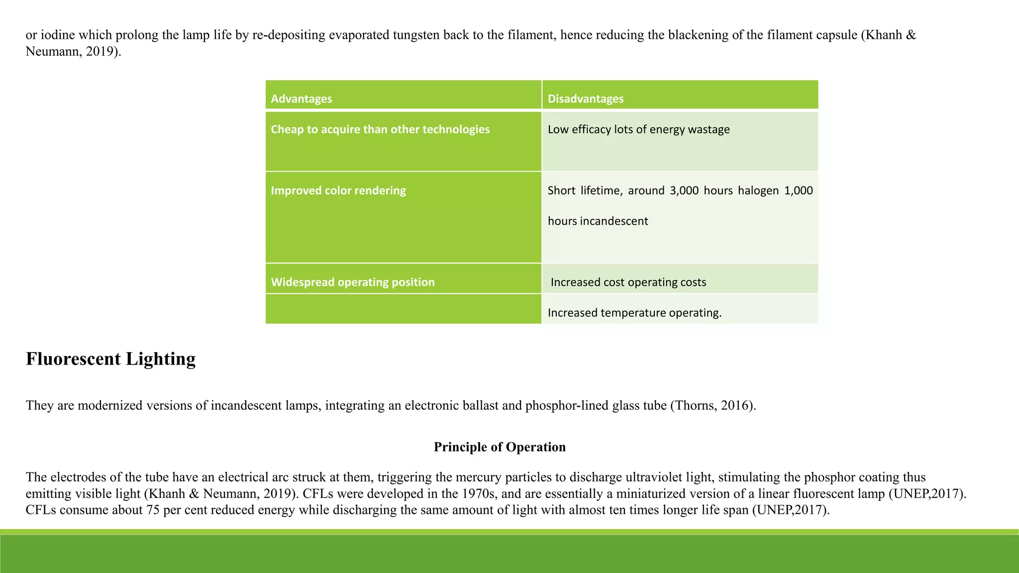 Lighting Technologies.pptx
