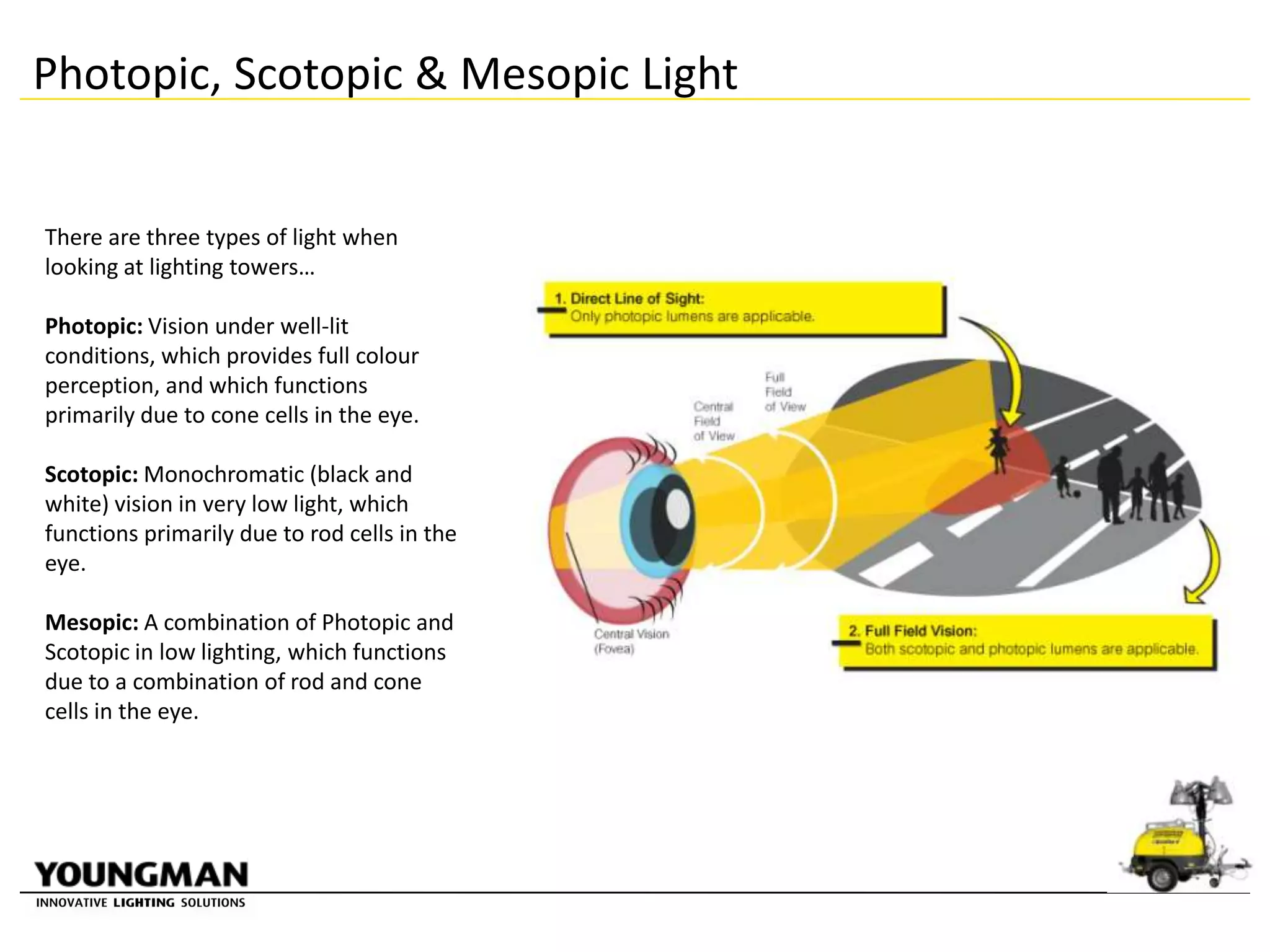 Lighting Technology Review | PPTX