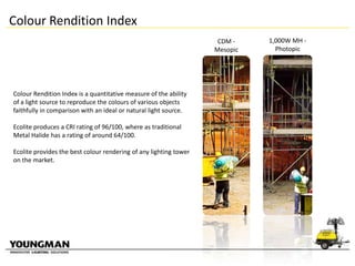 Lighting Technology Review | PPTX