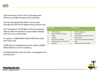 Lighting Technology Review | PPTX