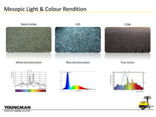 Lighting Technology Review | PPTX