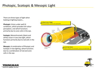 Lighting Technology Review | PPTX