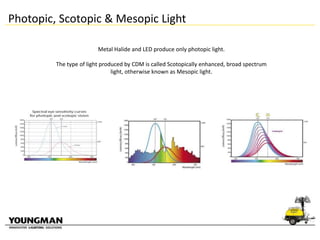 Lighting Technology Review | PPTX