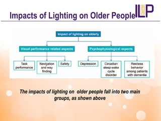 Lighting and the Health and Wellbeing of Older People | PPT