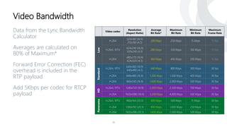 Lighting up Lync Video - Network Preparation | PPT