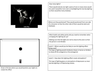 Lighting workshop template | PPT