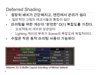 Light in screen_space(Light Pre Pass) | PPT