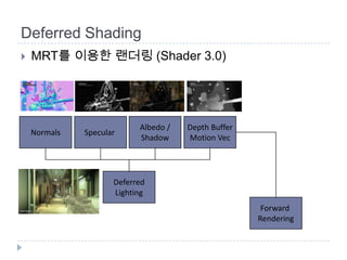 Light in screen_space(Light Pre Pass) | PPT