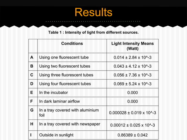 Light intensity | PPT
