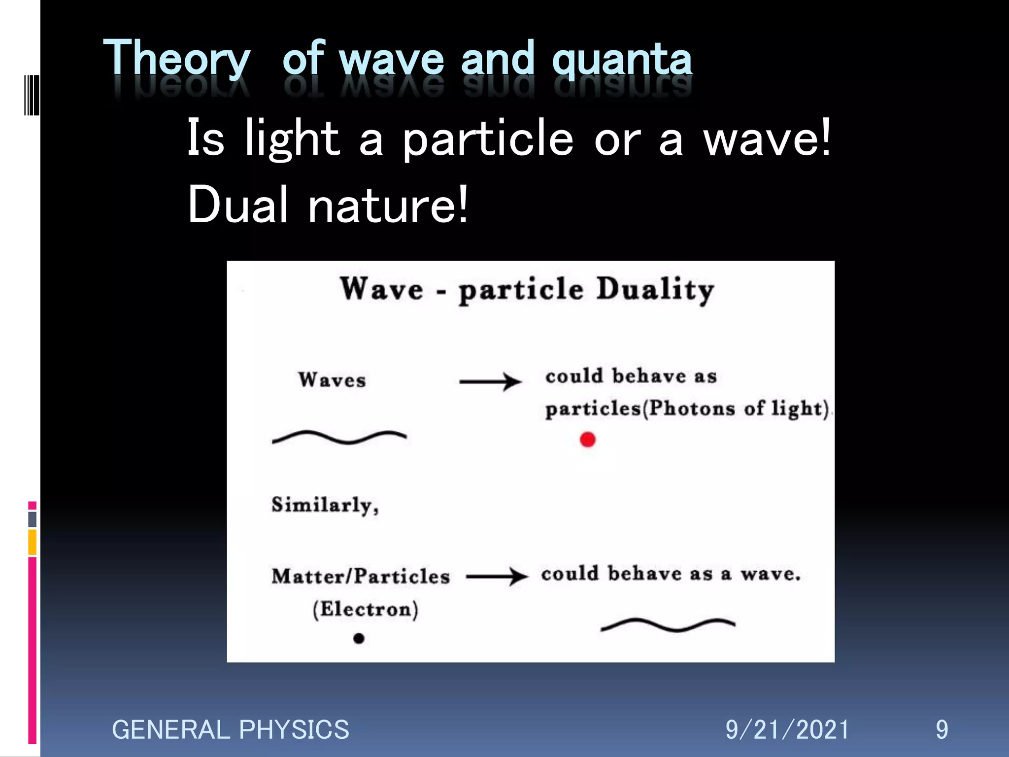 Light intensity/electromagnetic Waves/Wave-quantum Theory/Radioactivity ...