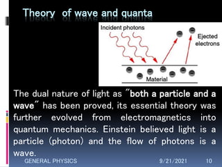 Light intensity/electromagnetic Waves/Wave-quantum Theory/Radioactivity ...