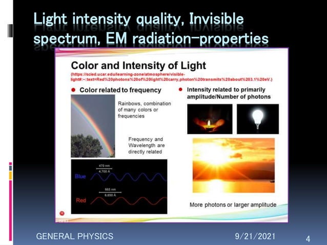 Light intensity/electromagnetic Waves/Wave-quantum Theory/Radioactivity ...