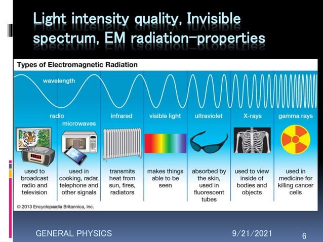 Light intensity/electromagnetic Waves/Wave-quantum Theory/Radioactivity ...