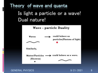 Light intensity/electromagnetic Waves/Wave-quantum Theory/Radioactivity ...
