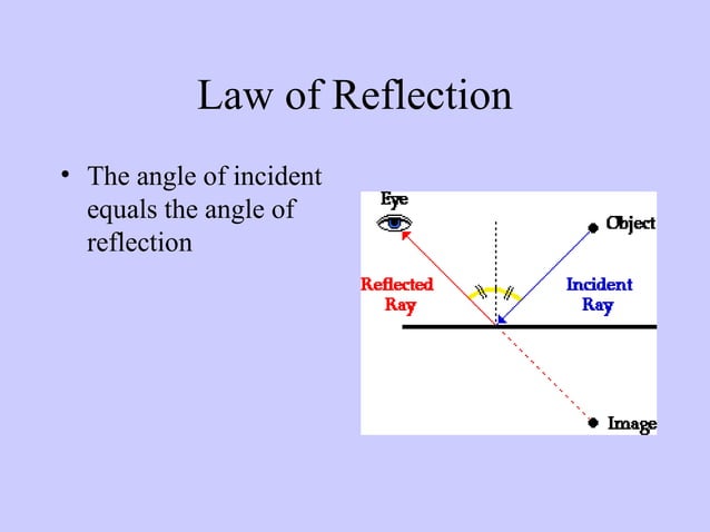Light Interactions- Waves unit | PPT | Physics | Science