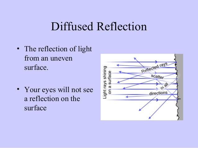 Light Interactions- Waves unit