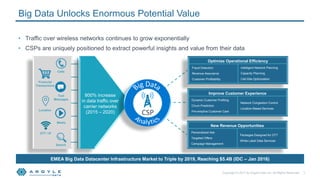 Anomaly Detection in Telco Networks | PPT