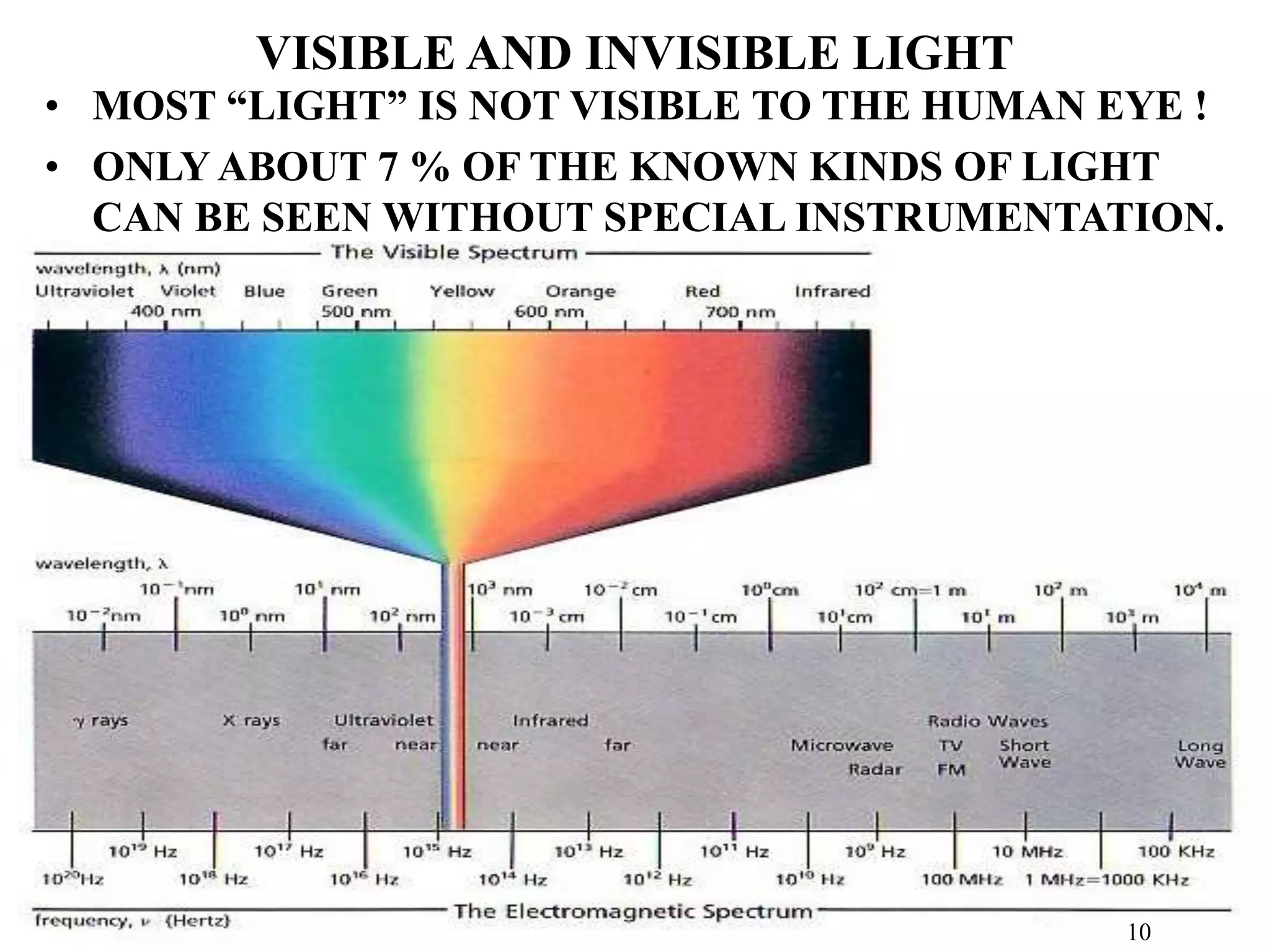 Light, Lenses, and Mirrors | PPSX