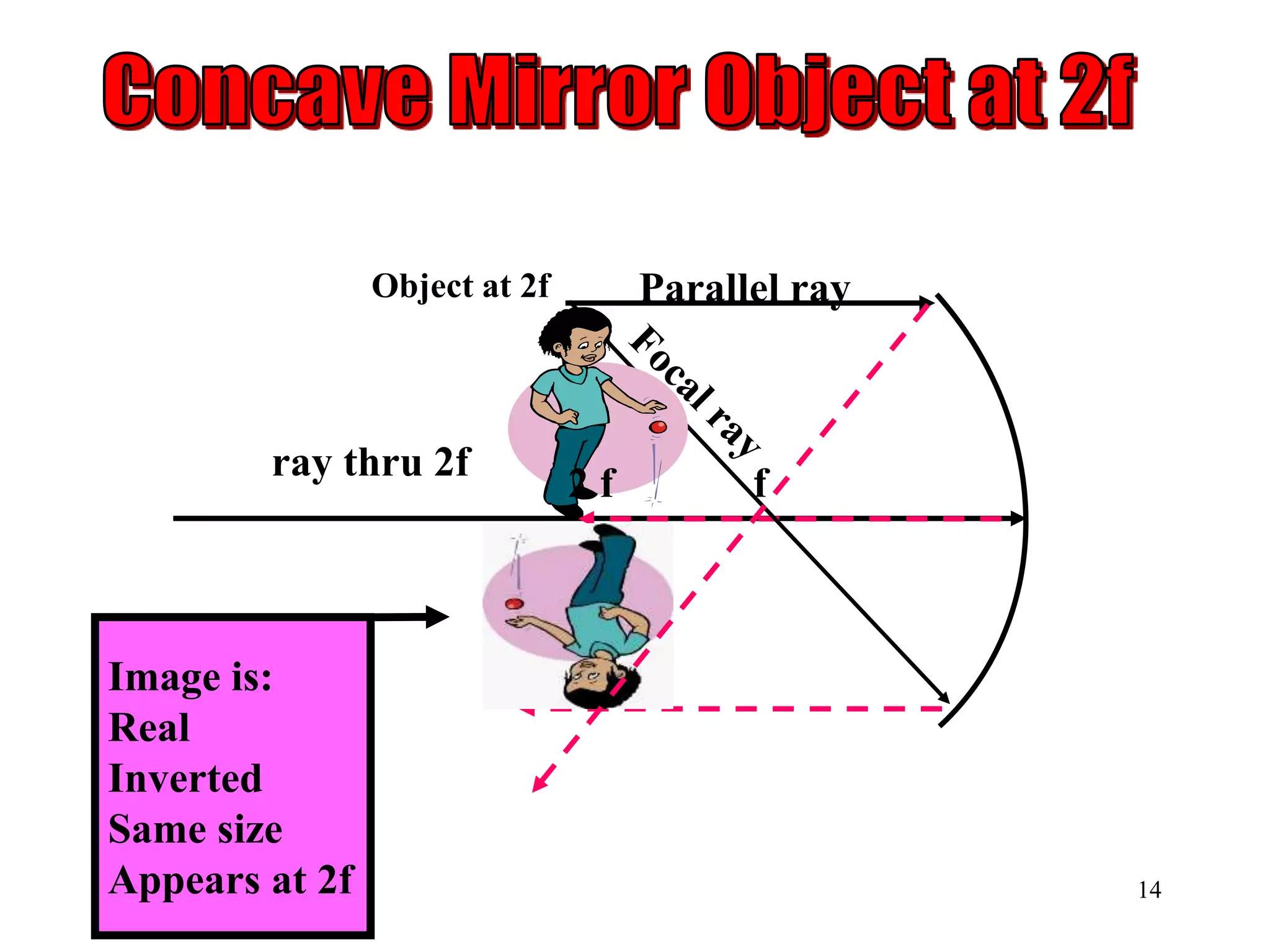 Light, Lenses, and Mirrors | PPSX
