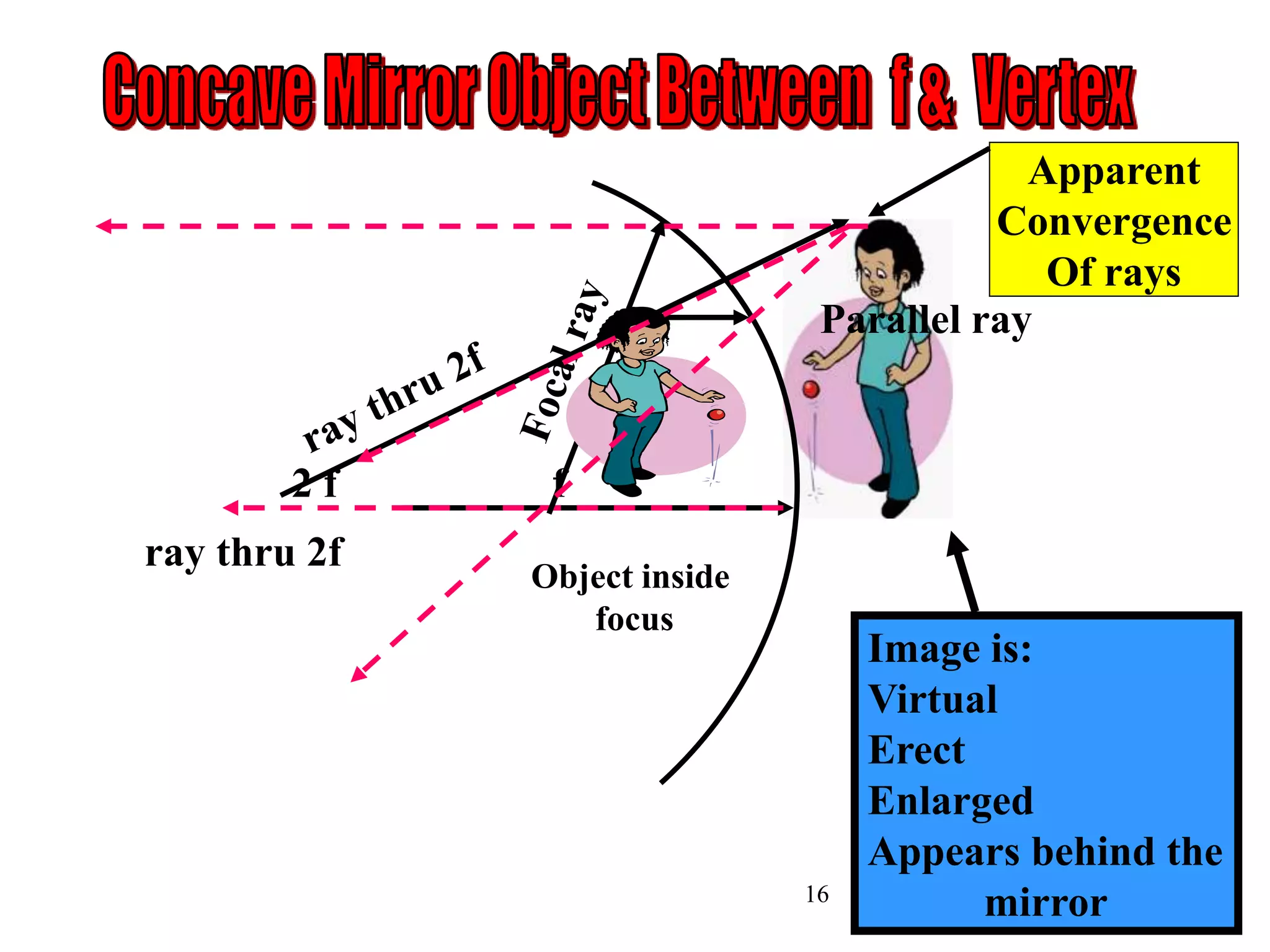 Light, Lenses, and Mirrors | PPSX