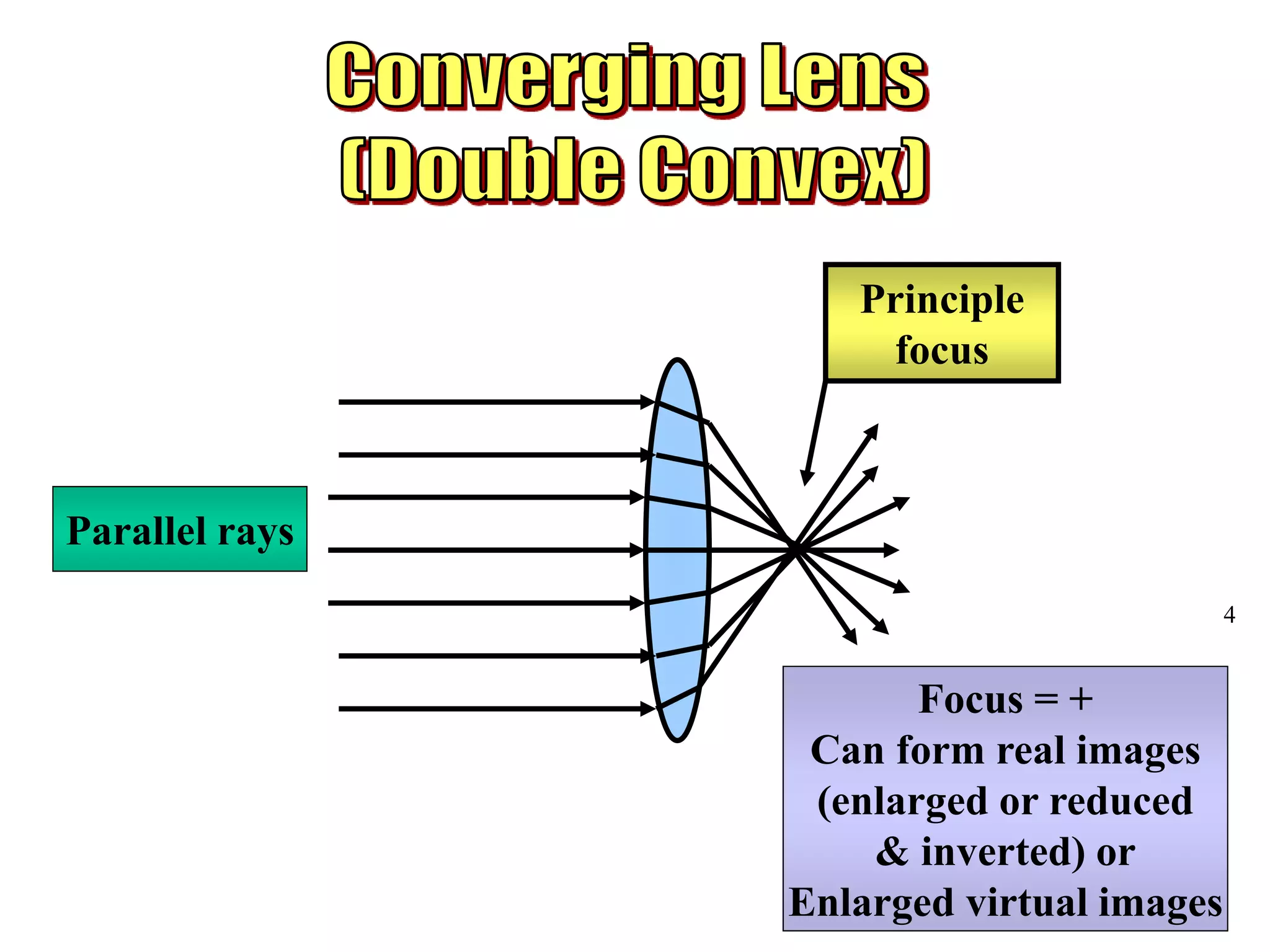 Light, Lenses, and Mirrors | PPSX